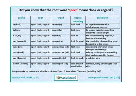 Curriculum Root Word Spect Pdf