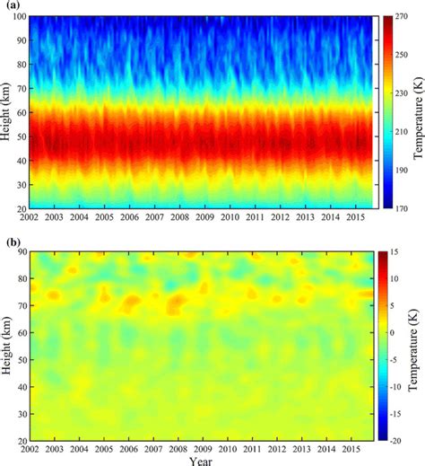 Temporal Variation Of A Saber Retrieved Temperature Observations And B Download Scientific