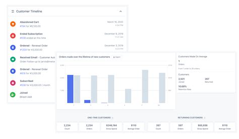 Powerful Reports For Woocommerce And Shopify Metorik