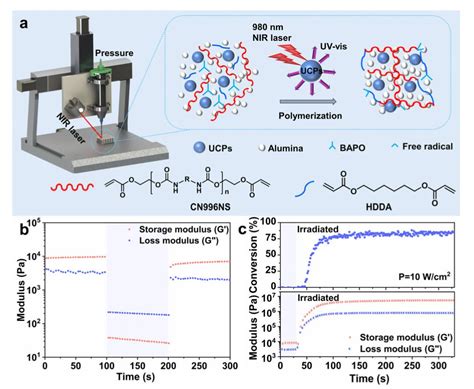 Jiangnan University Develops New Ceramic 3d Printing Method To Achieve