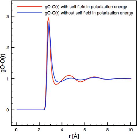 Figure 1 From A Coherent Derivation Of The Ewald Summation For Arbitrary Orders Of Multipoles