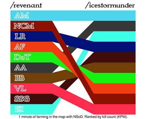 Whats The Best Farming Class Raqw