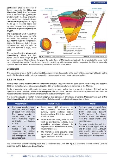 Solution Physical Geography Concepts Lithosphere Lithospheric