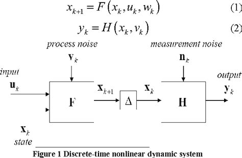 Figure From State Estimation Based On Kalman Filtering Techniques In Navigation Semantic Scholar