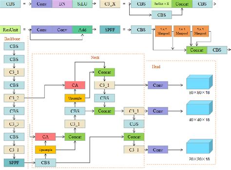 Figure From A Small Scale Pedestrian Detection Method In Railway Scene Semantic Scholar