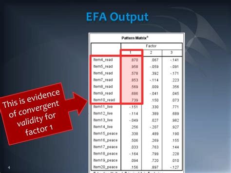Construct Validity Factor Analysis