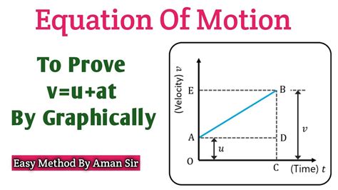 To Prove V U At By Graphically Equation Of Motion Class 9th In Hindi Aayuphysics Youtube