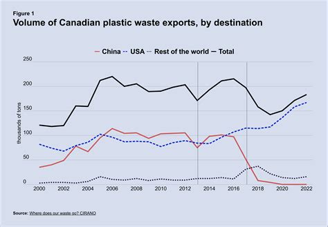 Plastic Waste Graph Thoughtful Journalism About Energys Future