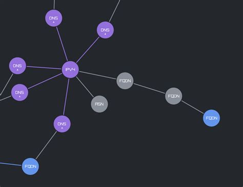 display modes — synapse user interface 2 118 0 documentation