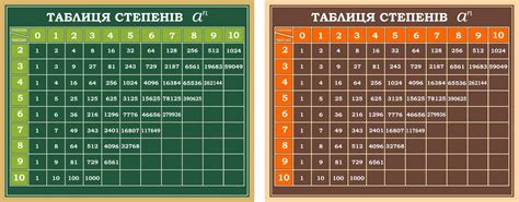 Стенд “Таблиця степенів” Артикул 7 МКА 020 4 • Купити