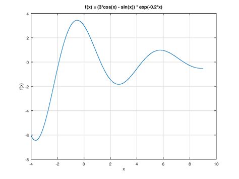 matlab an introduction with applications 9781118629864 exercise 2