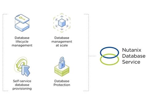 Leonardo Boscaro On Linkedin Create A Postgresql Database Template