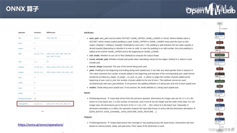 学习笔记之openmmlab —模型部署基础知识 Csdn博客