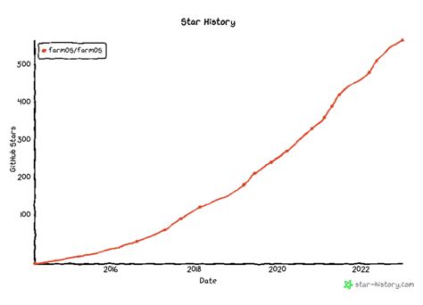 farmos 2 0 0 is released farmos