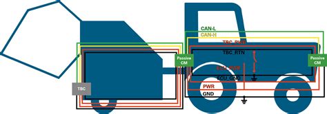 Isobus Connectors For Tractors And Implements Iso 11783 2