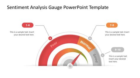 Sentiment Analysis Gauge Powerpoint Slide Slidemodel