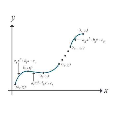 Stream Sparta Interpolation Base Edge V2 By Overtuner Listen Online