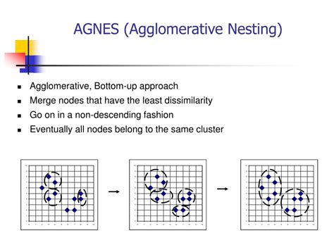 Ppt Clustering Ii Powerpoint Presentation Free Download Id 3381551