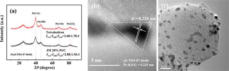 A Xrd Spectra Of Our Tetrahedral Platinum Catalyst And Commercial