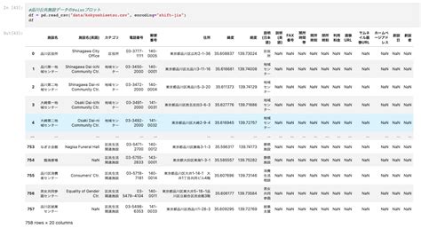 pythonとfoliumでopenstreetmapの地図上にヒートマップを作ろう さとぶろぐ