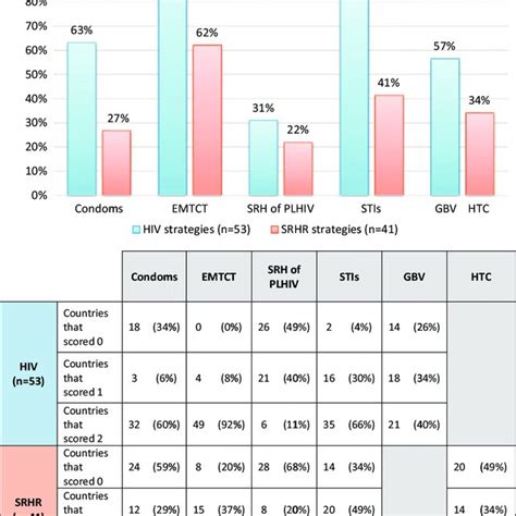 Component Scores Percent Of Maximum Score Across Dataset And Score