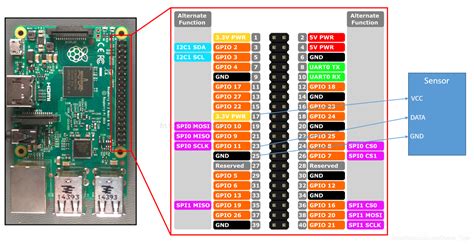 kubeedge框架——利用树莓派检测温度 kubeedge读取空调状态 csdn博客