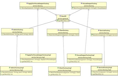 家政服务管理系统 Java Mysql 控制台界面 chengbao 博客园