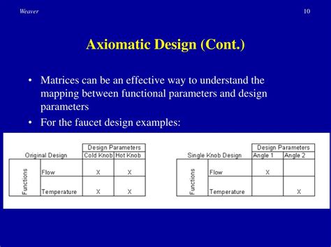 Ppt Innovation Tool Axiomatic Design A Brief Introduction