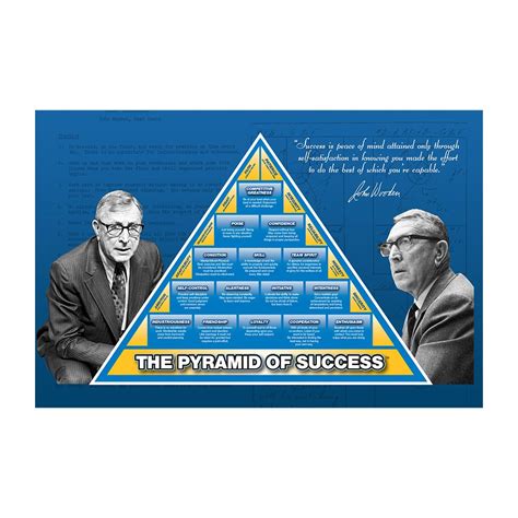 Pyramid Of Success