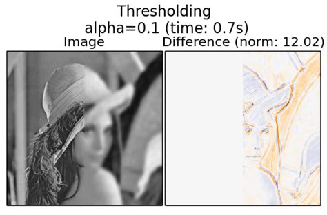 Image Denoising Using Dictionary Learning — Scikit Learn 0161