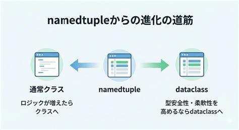【python】namedtuple入門：基本から実践パターンまでわかりやすく解説 エーテリア