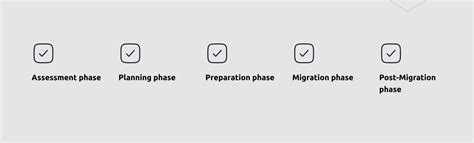 Legacy Application Migration A Step By Step Guide RewiSoft