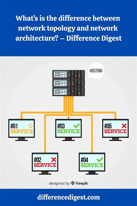 Difference Between Network Topology And Network Architecture