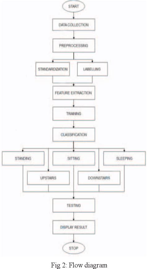 Figure 2 From Recognition Of Human Action Using Rcnn Technique