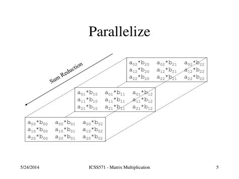 Ppt Matrix Multiplication Powerpoint Presentation Free Download Id