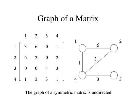 Ppt Numerical Methods For Sparse Systems Powerpoint Presentation