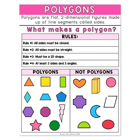 Types Of Polygons Chart