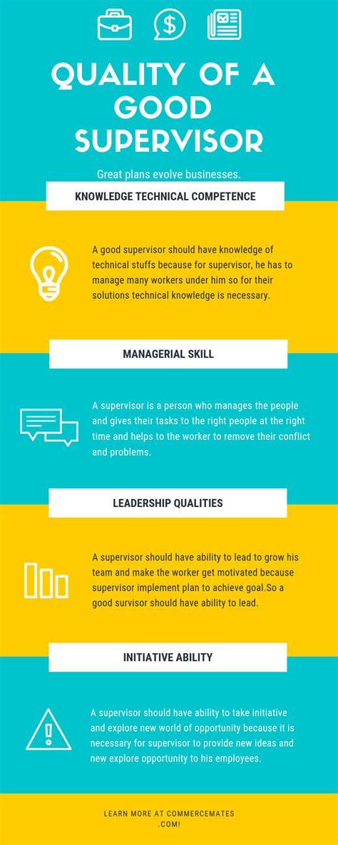 Quality Of Supervisor Commercemates