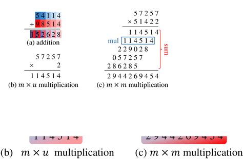 Scalable Matmul Free Language Modeling Ai Research Paper Details