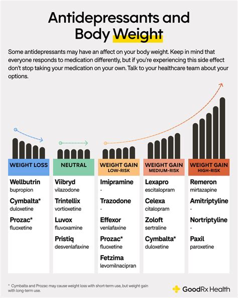 What Are The Best Antidepressants For Weight Loss Top Choices