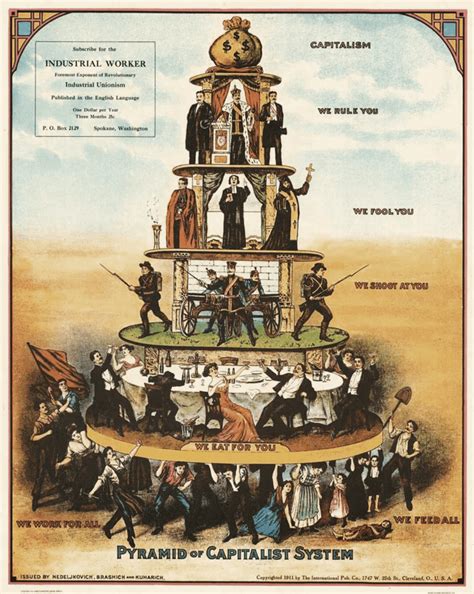 Pyramid Of Capitalist System — American Poster From 1911 R