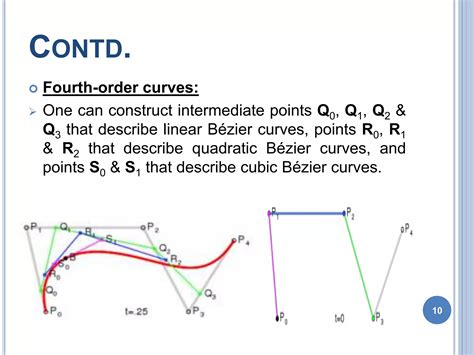 Bezier Curves Pptx