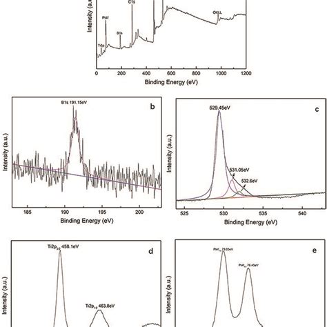Xps Spectra Of Pt B Tio2 Ti 15 Nts Whole Spectrum A B 1s B O 1s
