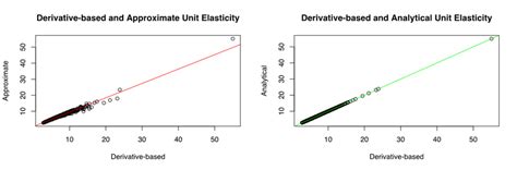 This Figure Illustrates The Relationship Between Approximate Download Scientific Diagram