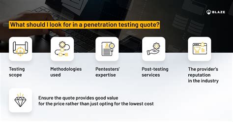 Penetration Testing Quote A Guide How To Compare Proposals