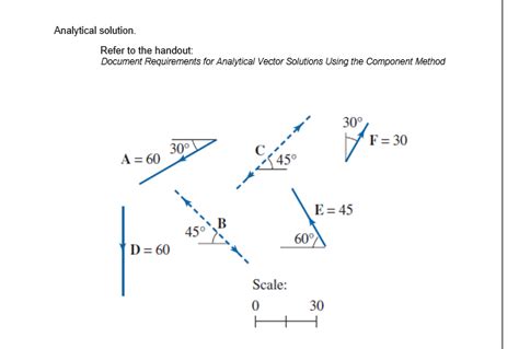 solved solve using the component methode vector equation