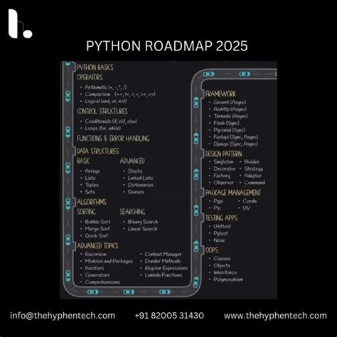 Hyphen Tech Thehyphentech • Instagram Photos And Videos