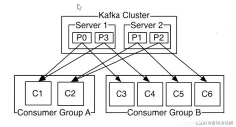 Kafka介绍 灰信网软件开发博客聚合