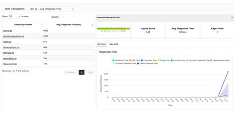 Monitoreo De Aplicaciones ¿qué Es La Supervisión De Aplicaciones