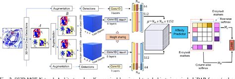 Figure 1 From Self Supervised Learning For Multiple Object Tracking In 3d Point Clouds
